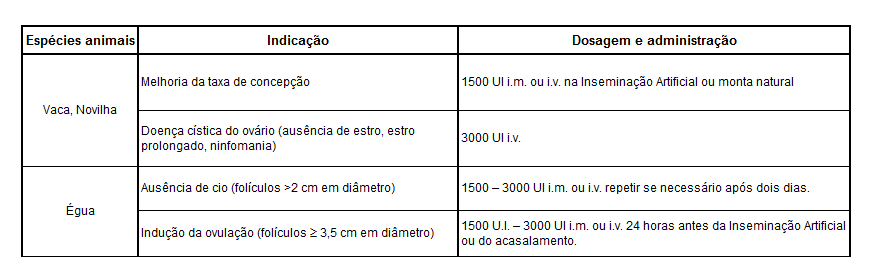 CHORULON® 5000 UI - MSD Saúde Animal Brasil