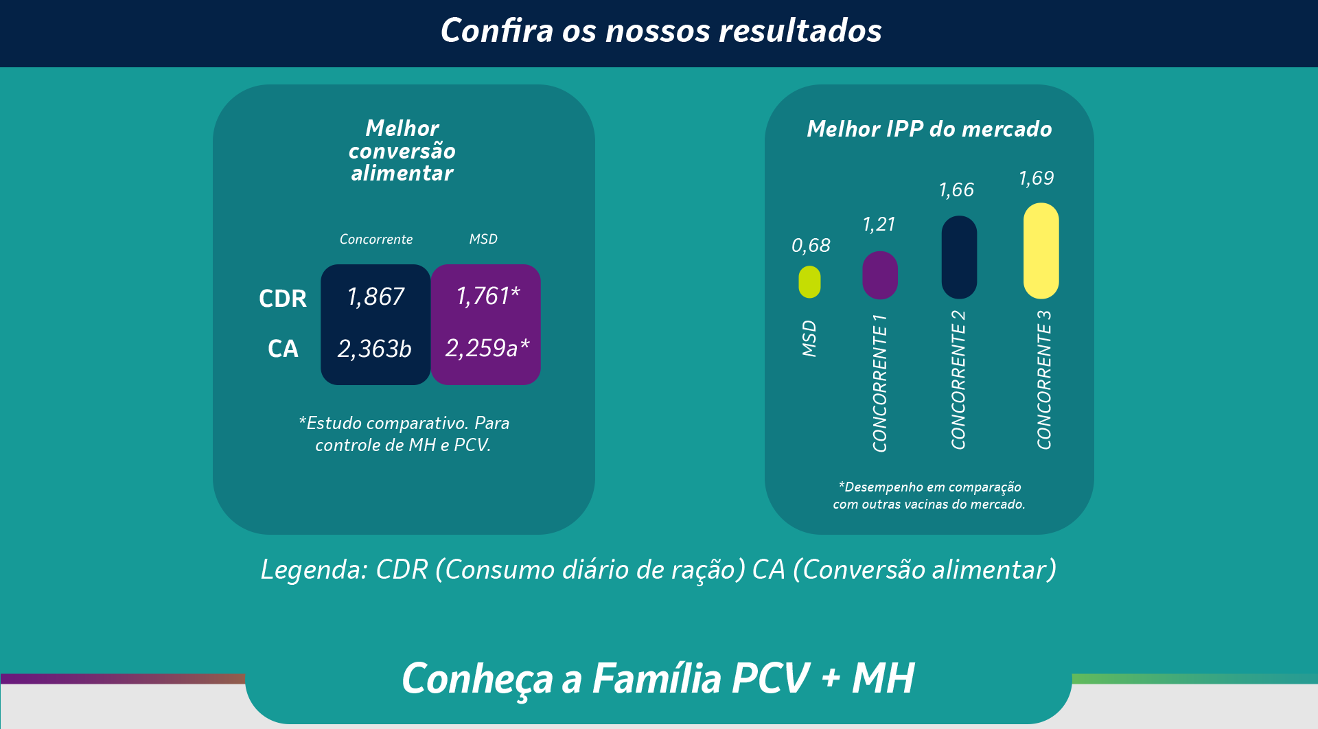 PCV-Mycoplasma - MSD Saúde Animal Brasil